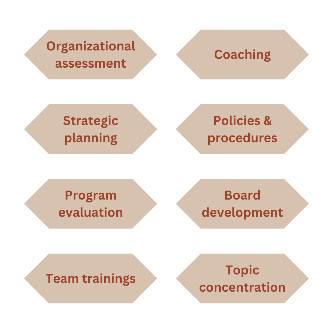 Consulting Projects - The Nonprofit Atlas