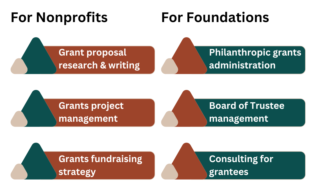 Grants Management Services - The Nonprofit Atlas